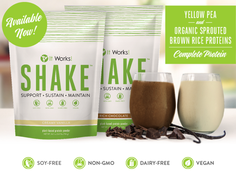 Are You Results Ready?